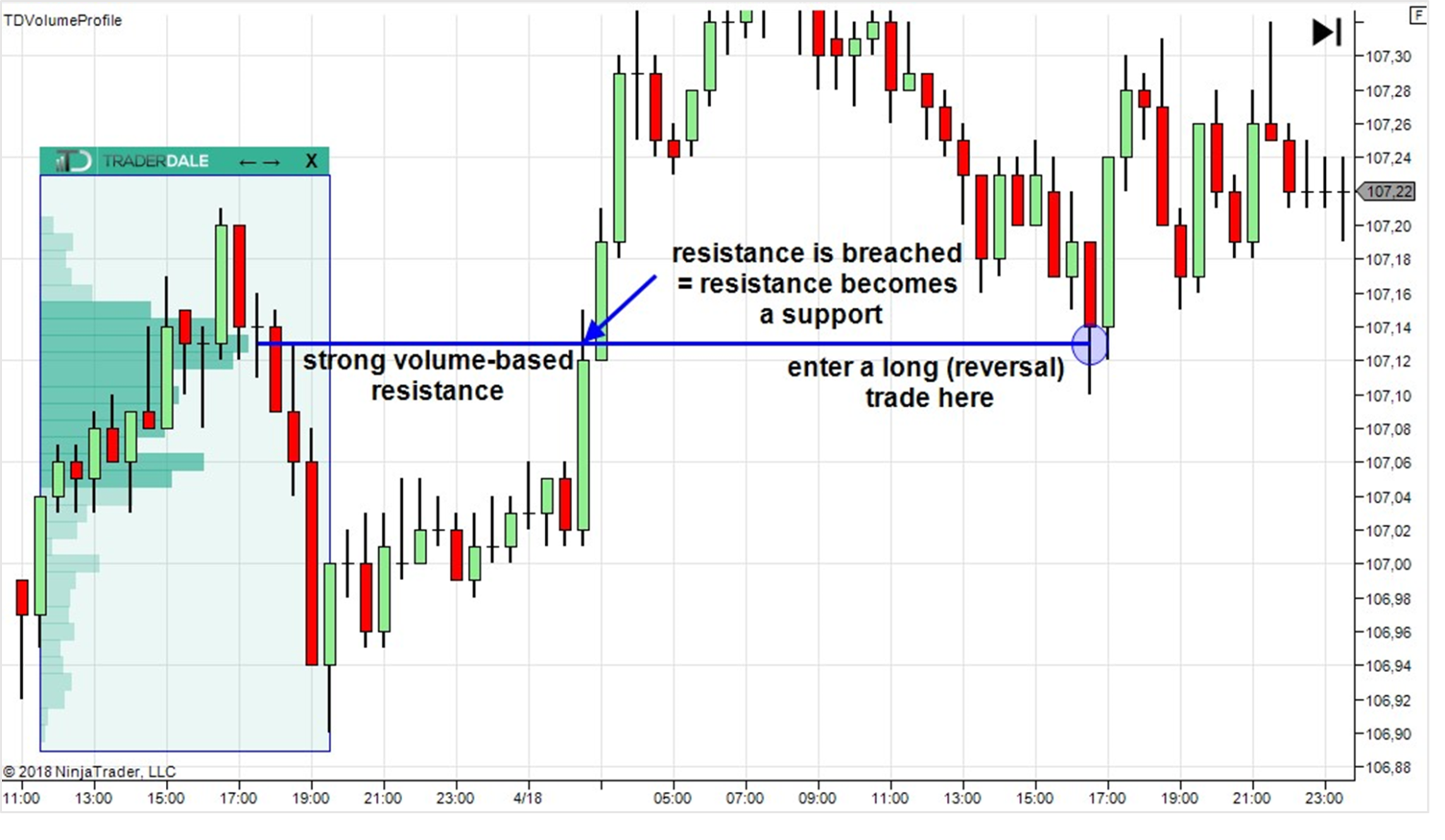 آموزش نحوه کار با ولوم پروفایل volume profile (قسمت سوم) | UniverFx